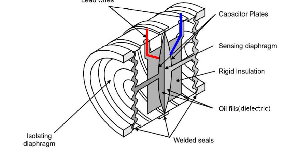 Differential Capacitance Pressure Sensors Learning Instrumentation And Control Engineering